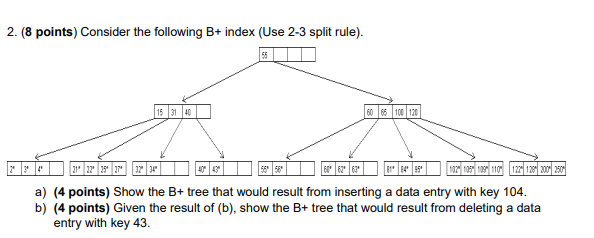 Solved (8 ﻿points) ﻿Consider the following B+ ﻿index (Use | Chegg.com