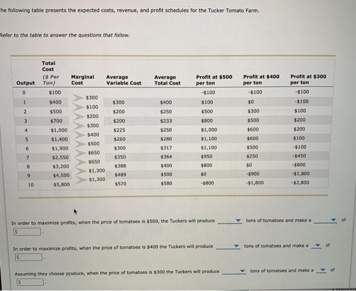 Solved he following table presents the expected costs, | Chegg.com