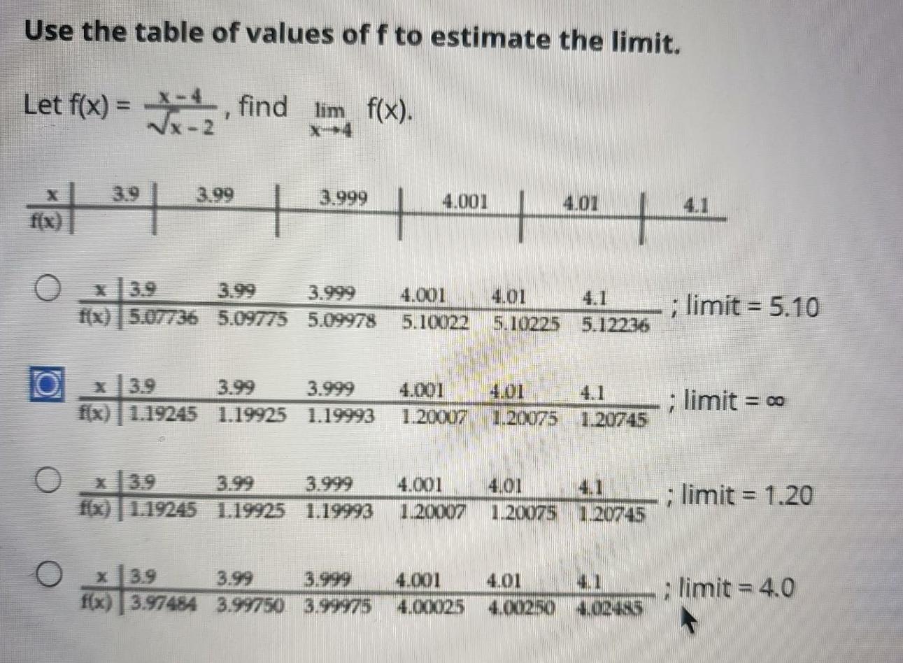 Solved Use the table of values off to estimate the limit. | Chegg.com