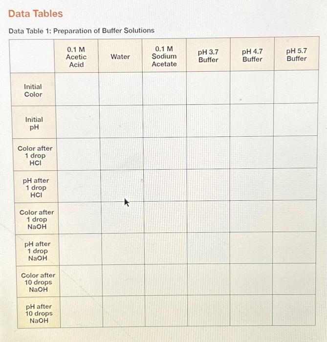 Data Tables Data Table 1: Preparation of Buffer | Chegg.com
