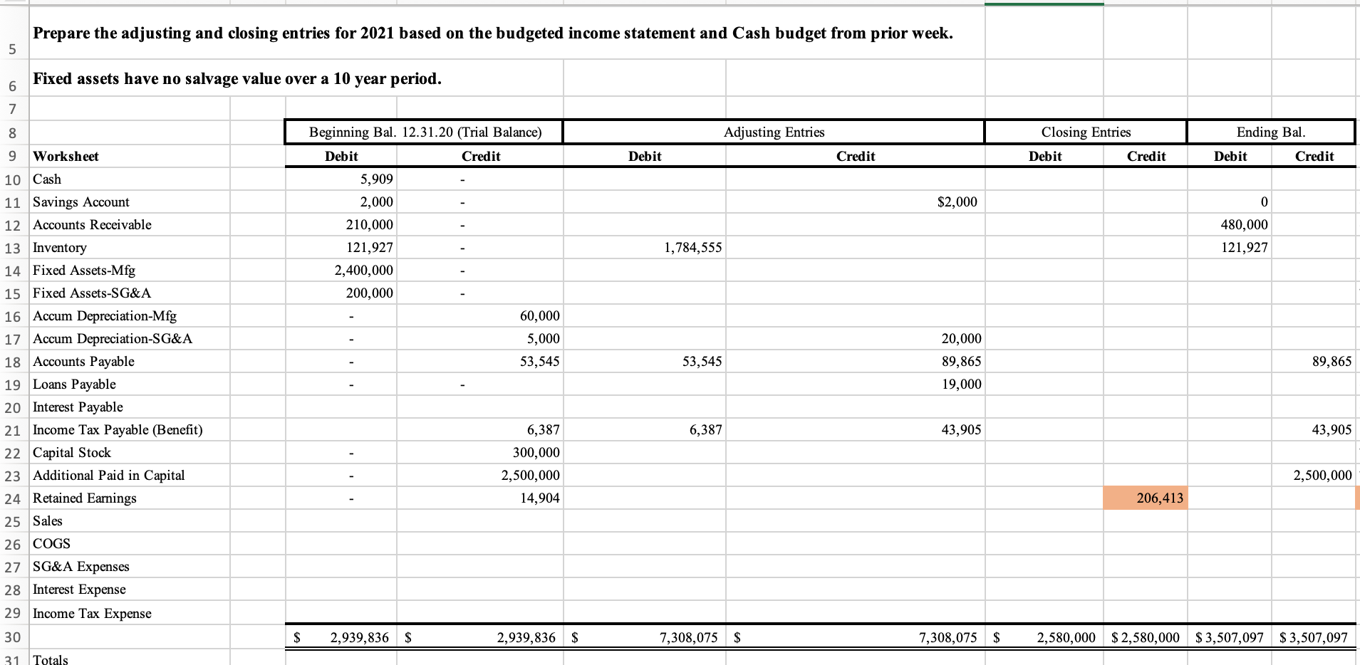 Solved Prepare the adjusting and closing entries for 2021 | Chegg.com