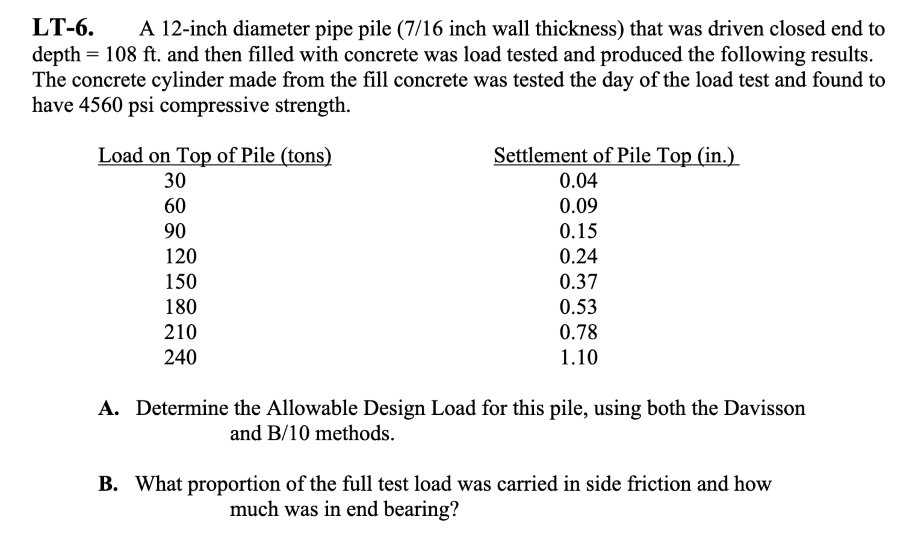 Solved LT-6. ﻿A 12-inch diameter pipe pile (7/16 ﻿inch wall | Chegg.com