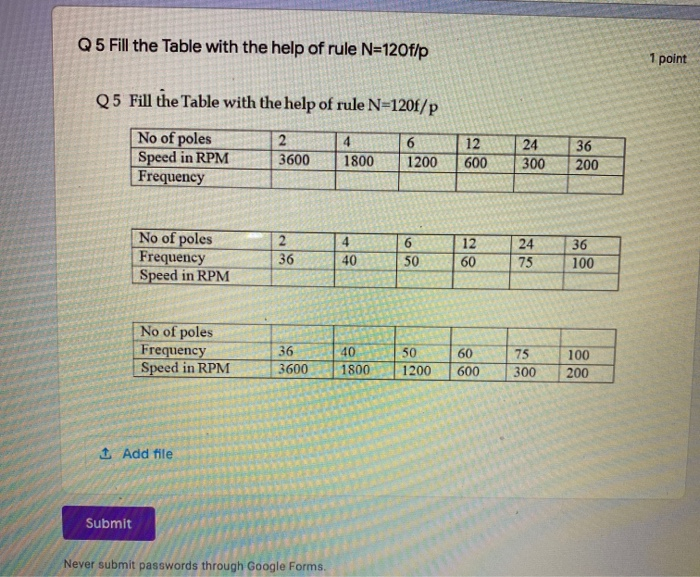 Solved Q5 Fill the Table with the help of rule N=120f|p 1 | Chegg.com