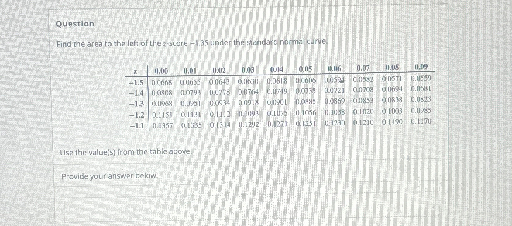 Solved QuestionFind the area to the left of the z-score | Chegg.com