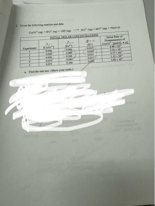 Solved 2. Given the following reaction and data: | Chegg.com