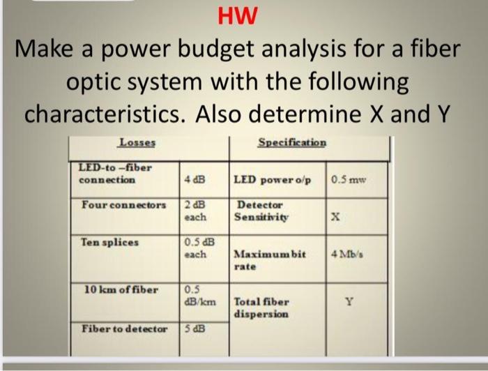 Solved HW Make a power budget analysis for a fiber optic | Chegg.com