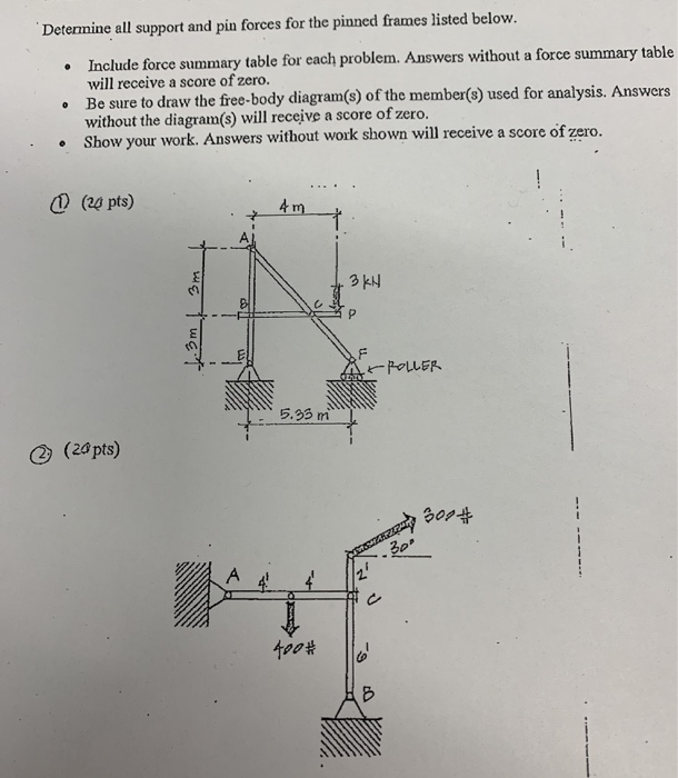 Solved Determine all support and pin forces for the pinned | Chegg.com