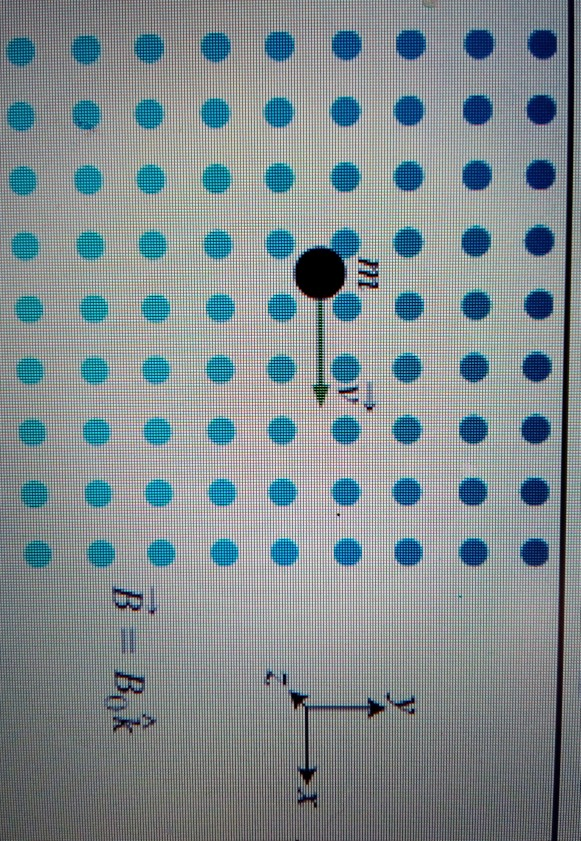 Solved at a given moment the particle is moving in the +X | Chegg.com