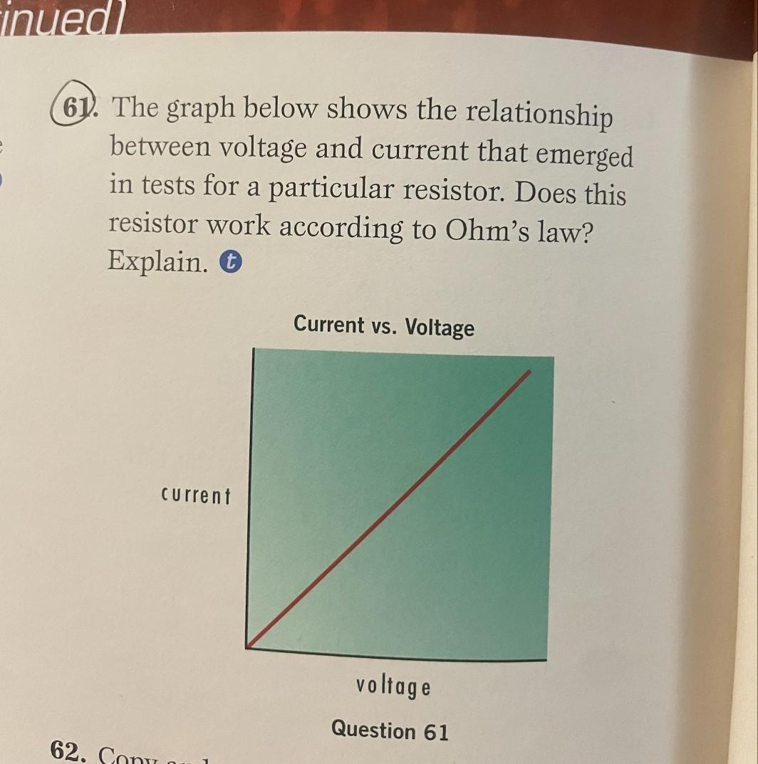 Solved The graph below shows the relationship between | Chegg.com