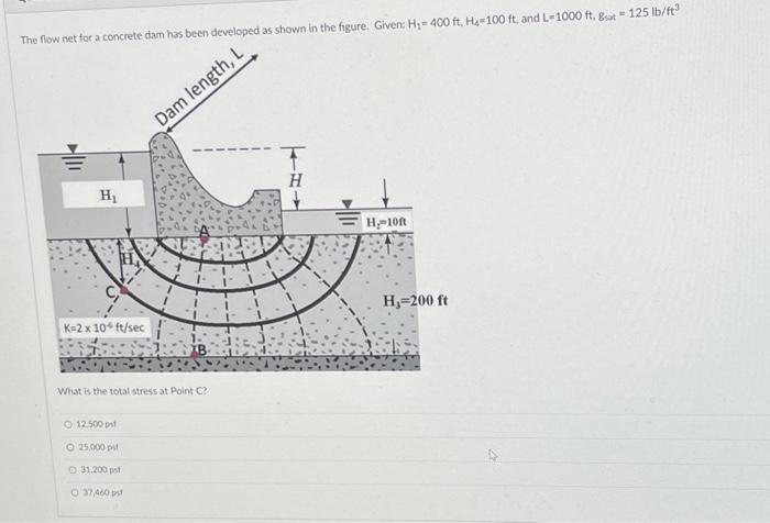 Solved The flow net foc a concrete dam has been developed as | Chegg.com
