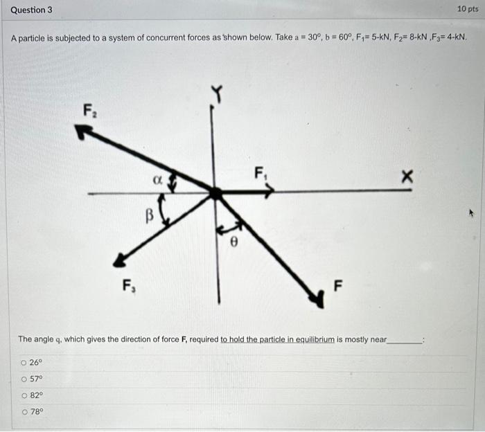 Solved A particle is subjected to a system of concurrent | Chegg.com