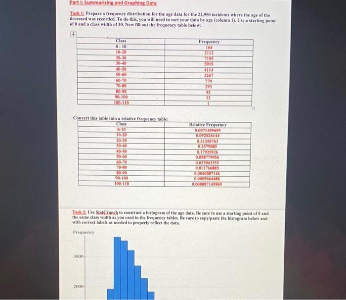 Solved Part 1: Summarizing and Graphing Data Task 1: Prepare | Chegg.com