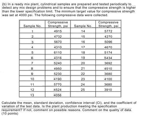 Solved (b) ﻿In a ready mix plant, cylindrical samples are | Chegg.com