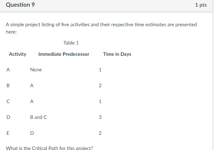 Solved Question 9A simple project listing of five activities | Chegg.com