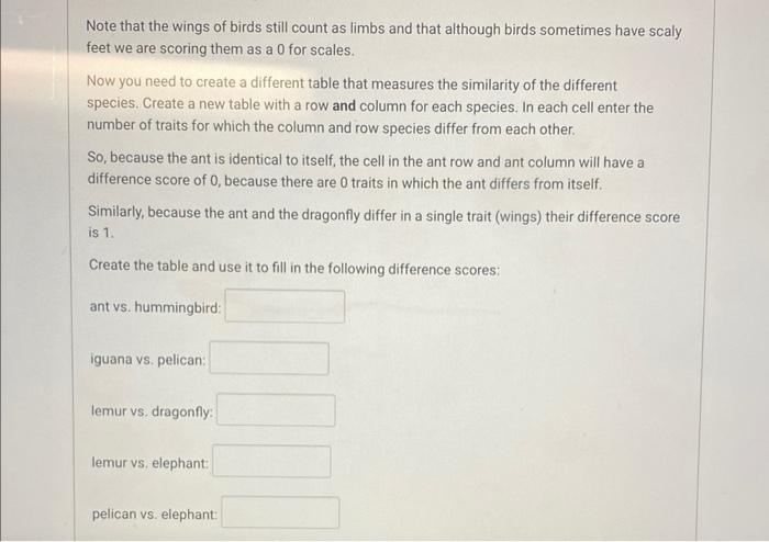 Solved Note that the wings of birds still count as limbs and | Chegg.com