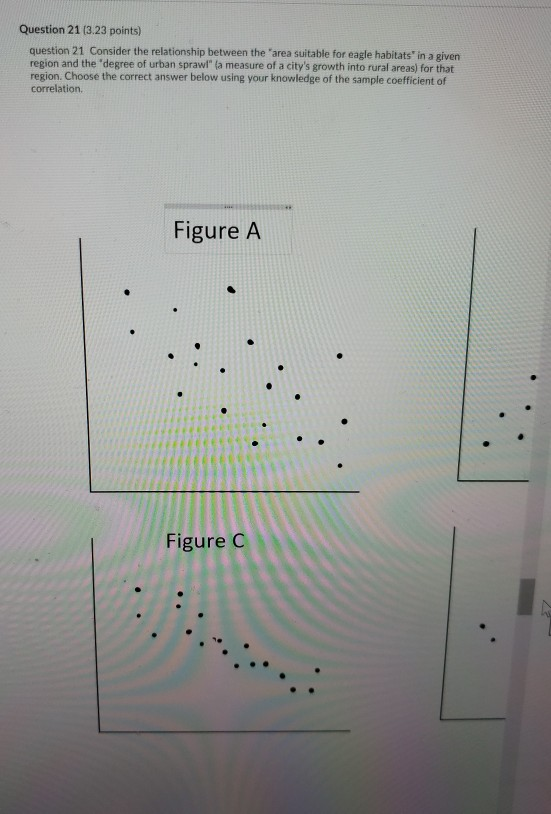 Solved figures in order: Figure A Figure B | Chegg.com