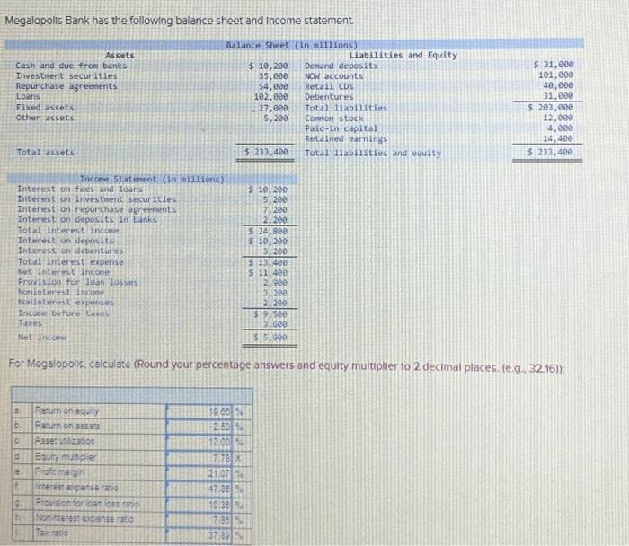 Solved Megalopolis Bank has the following balance sheet and | Chegg.com