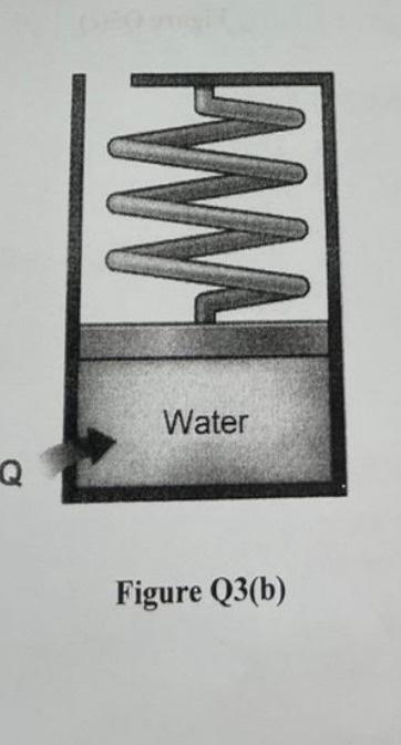 Solved The spring load piston-cylinder device depicted in | Chegg.com