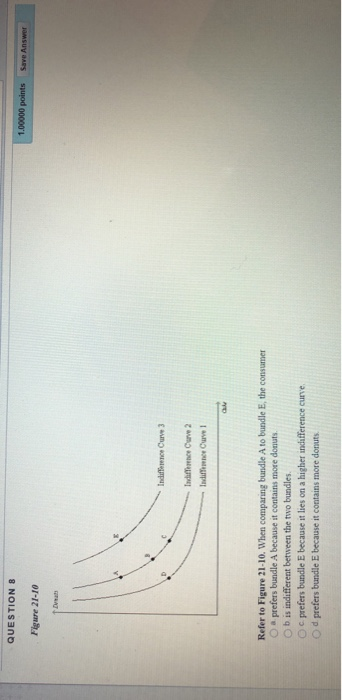 Solved QUESTIONS 1.00000 points Save Answer Figure 21-10 | Chegg.com