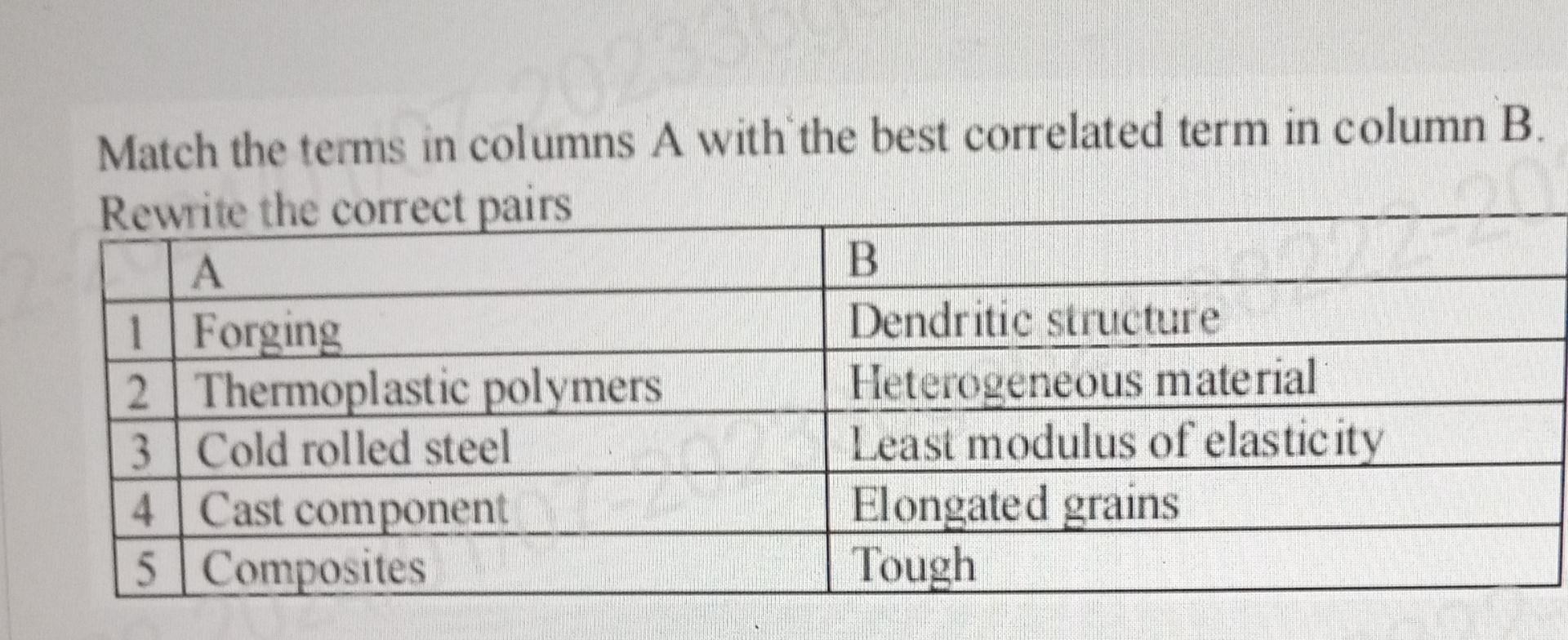 Solved Match the terms in columns A with the best correlated | Chegg.com