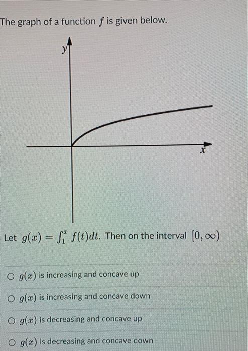 Solved The graph of a function f is given below. Let | Chegg.com