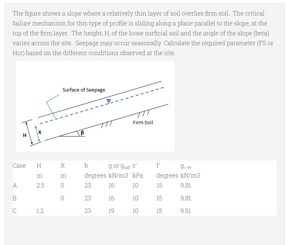 Solved The figure shows a slope where a relatively thin | Chegg.com