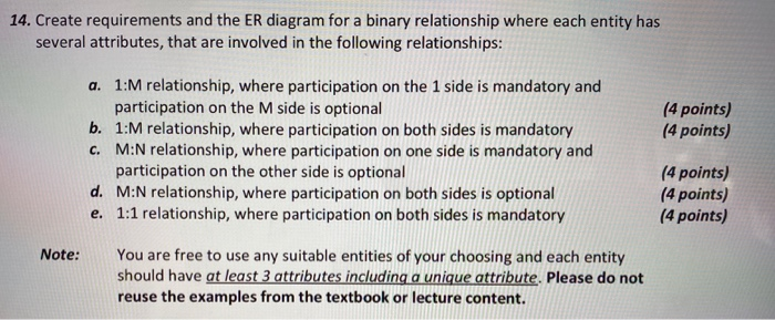 4. Create the relational schema for the following: (4 | Chegg.com