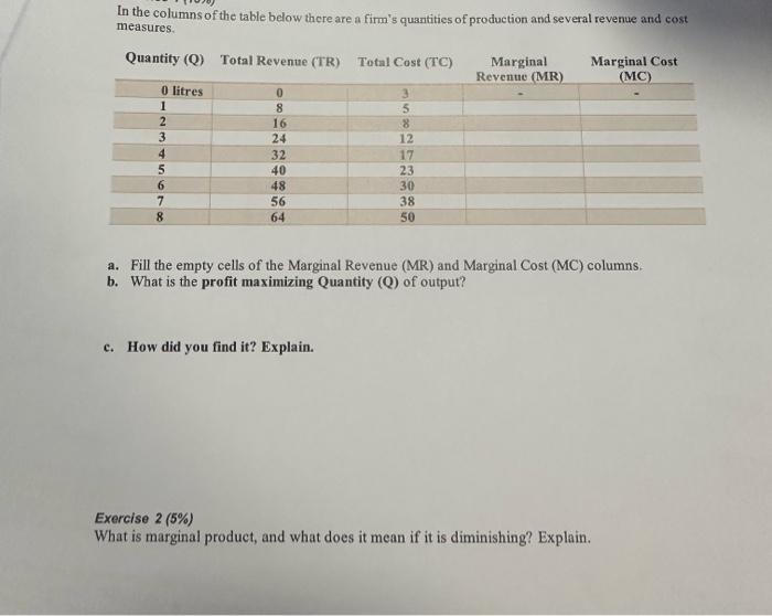 Solved In the columns of the table below there are a firm's | Chegg.com