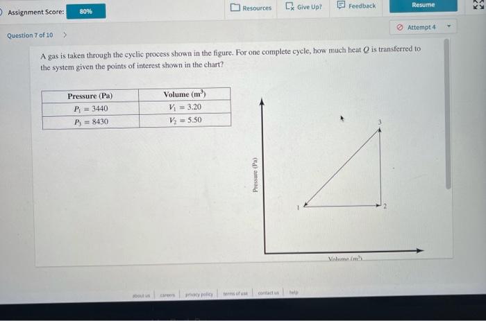Solved Resources Give Up? Feedback Resume Assignment Score | Chegg.com