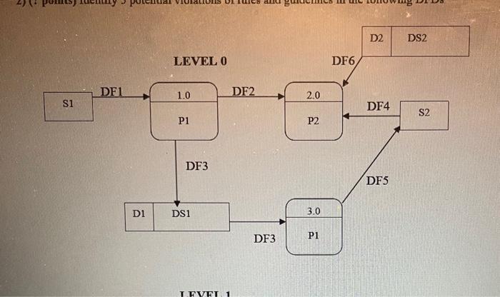 Solved Identify 5 potential violations of rules and | Chegg.com