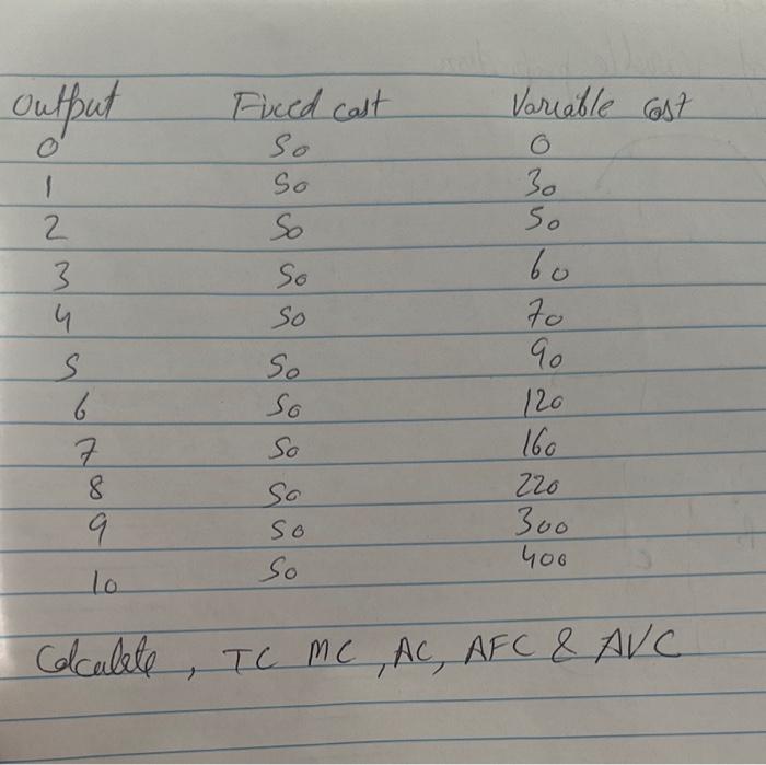 Solved Cdcalete, TCMC,AC,AFC&AVC | Chegg.com