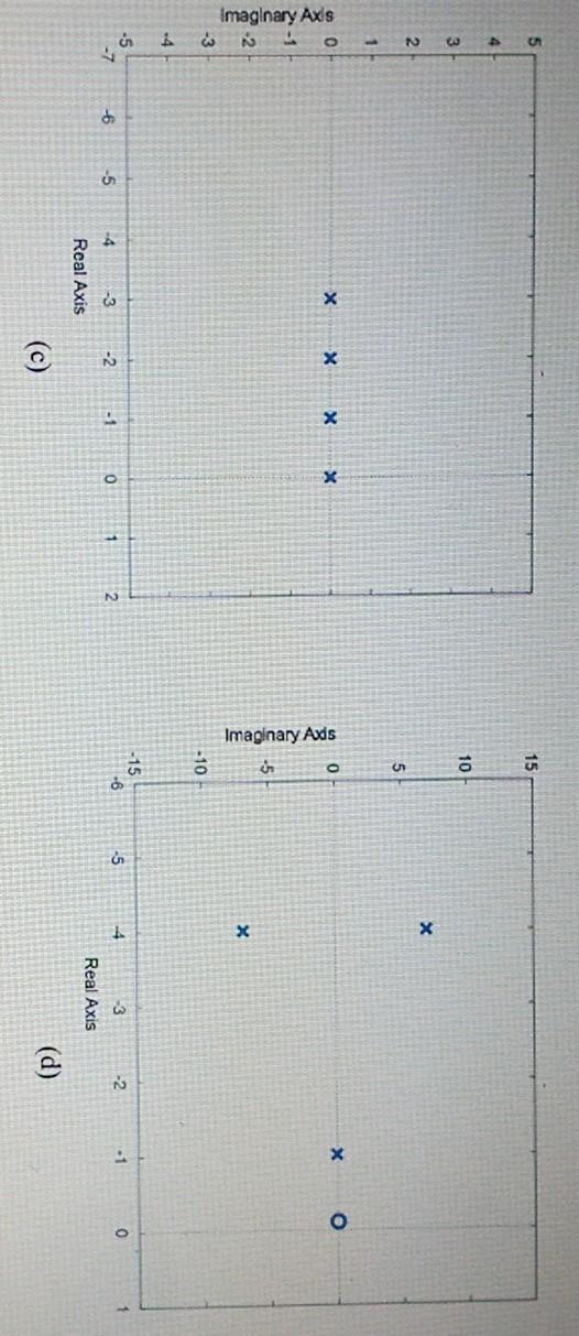 Solved 1. (50 marks) Consider the pole-zero plots shown | Chegg.com