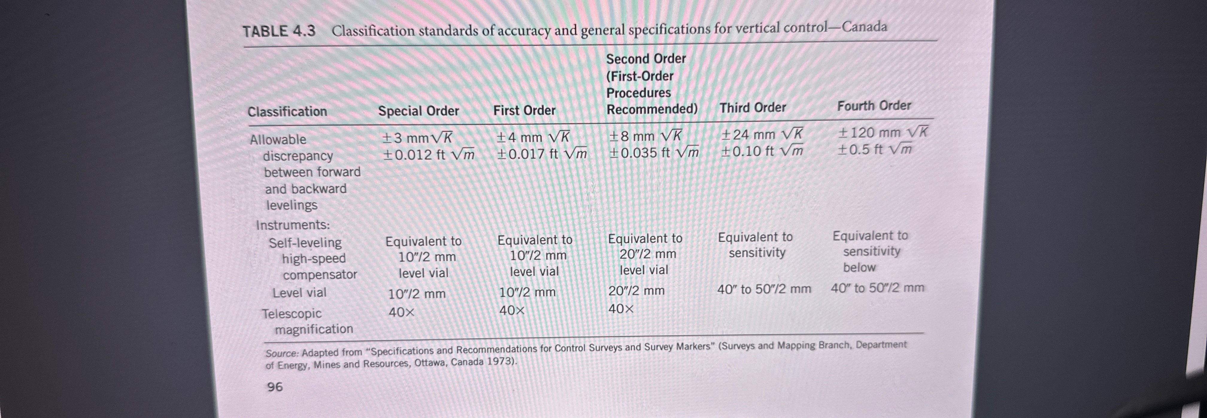 Solved TABLE 4.3 ﻿Classification standards of accuracy and | Chegg.com