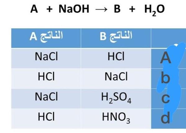 Solved 10) The appropriate substitute for the symbols A, B | Chegg.com