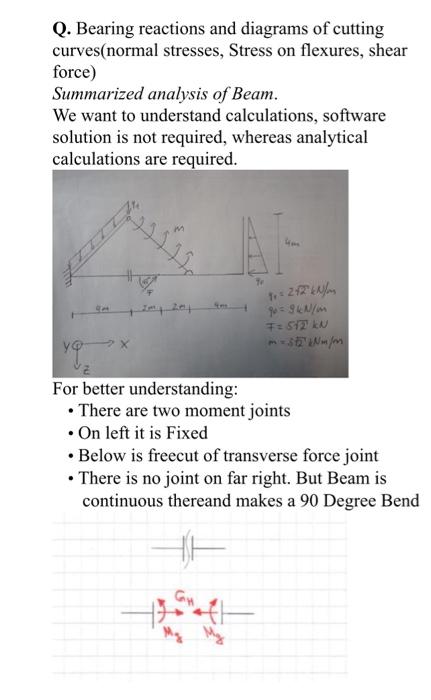 Q. Bearing reactions and diagrams of cutting | Chegg.com