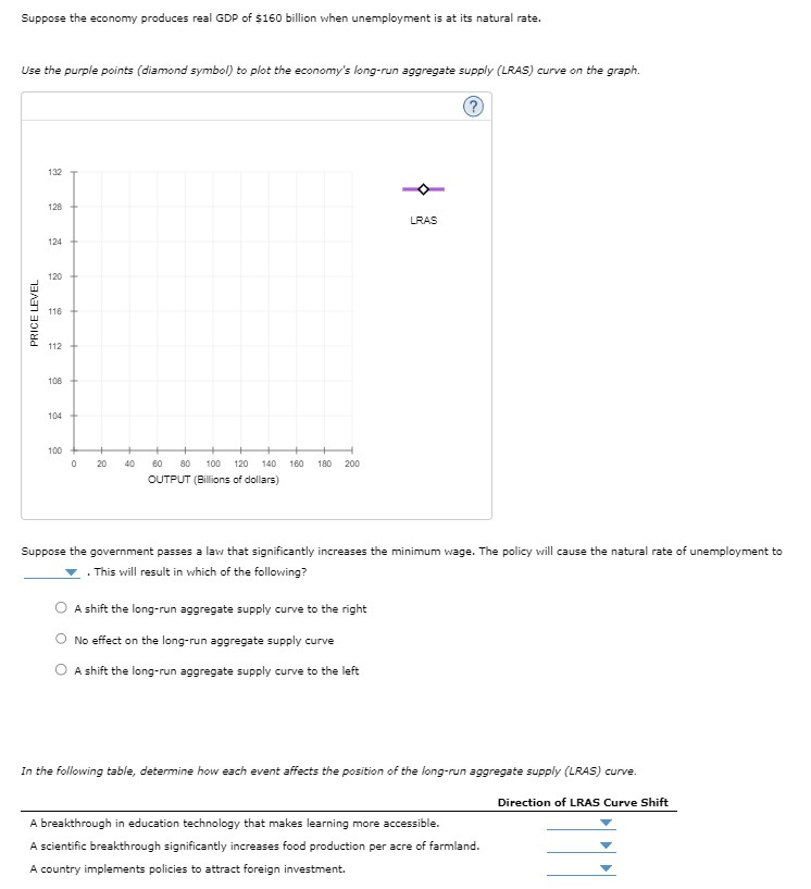 Solved 3. ﻿The slope and position of the long-run aggregate | Chegg.com