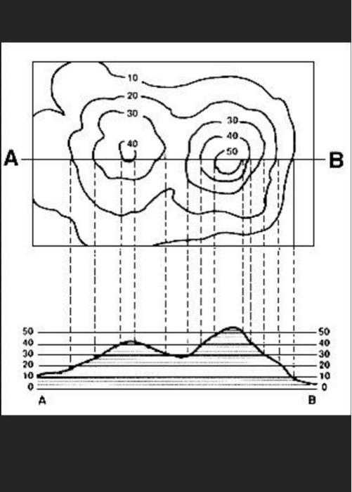 Solved You are given three contour maps. Draw a profile | Chegg.com