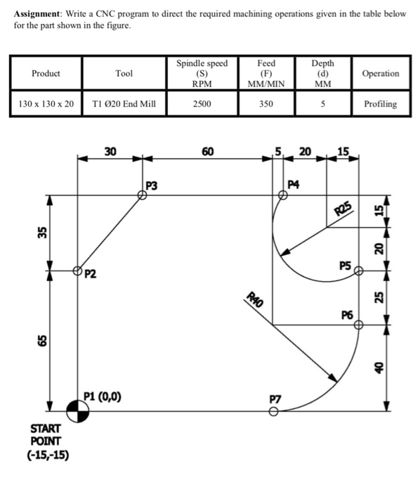 Solved Assignment Write A Cnc Program To Direct The 