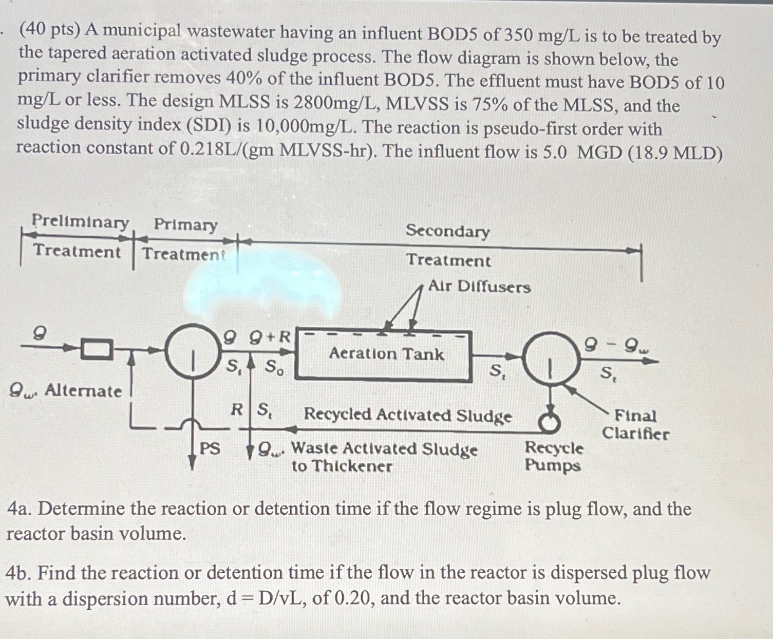 Solved ( 40pts ) ﻿A municipal wastewater having an influent | Chegg.com