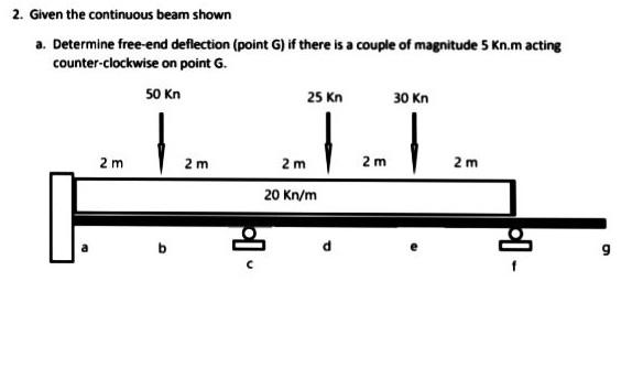 2. Given the continuous beam shown a. Determine | Chegg.com