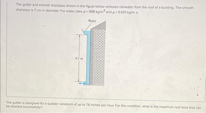 Solved The gutter and smooth drainpipe shown in the figure | Chegg.com