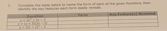 Solved 1. Complete the table below to name the form of each | Chegg.com