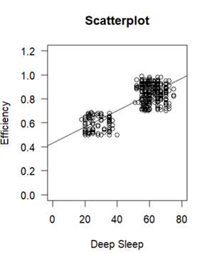 Solved Using the scatterplot image, describe the | Chegg.com