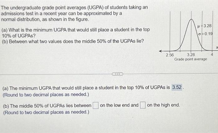 Solved The undergraduate grade point averages (UGPA) of | Chegg.com