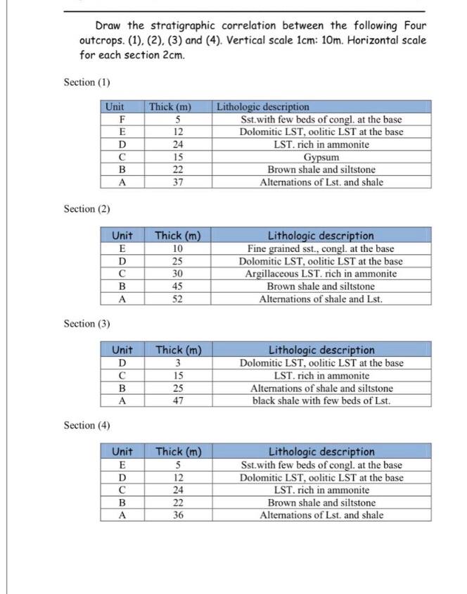 Solved Draw the stratigraphic correlation between the | Chegg.com