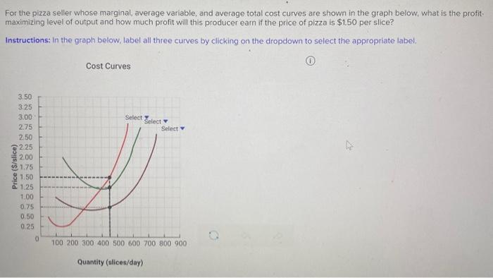Solved For the pizza seller whose marginal, average | Chegg.com
