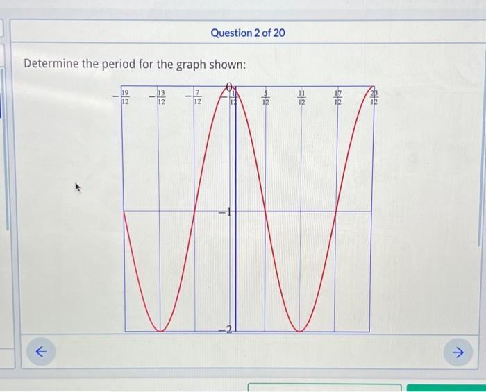 Solved Determine the period for the graph shown: Period =04π | Chegg.com