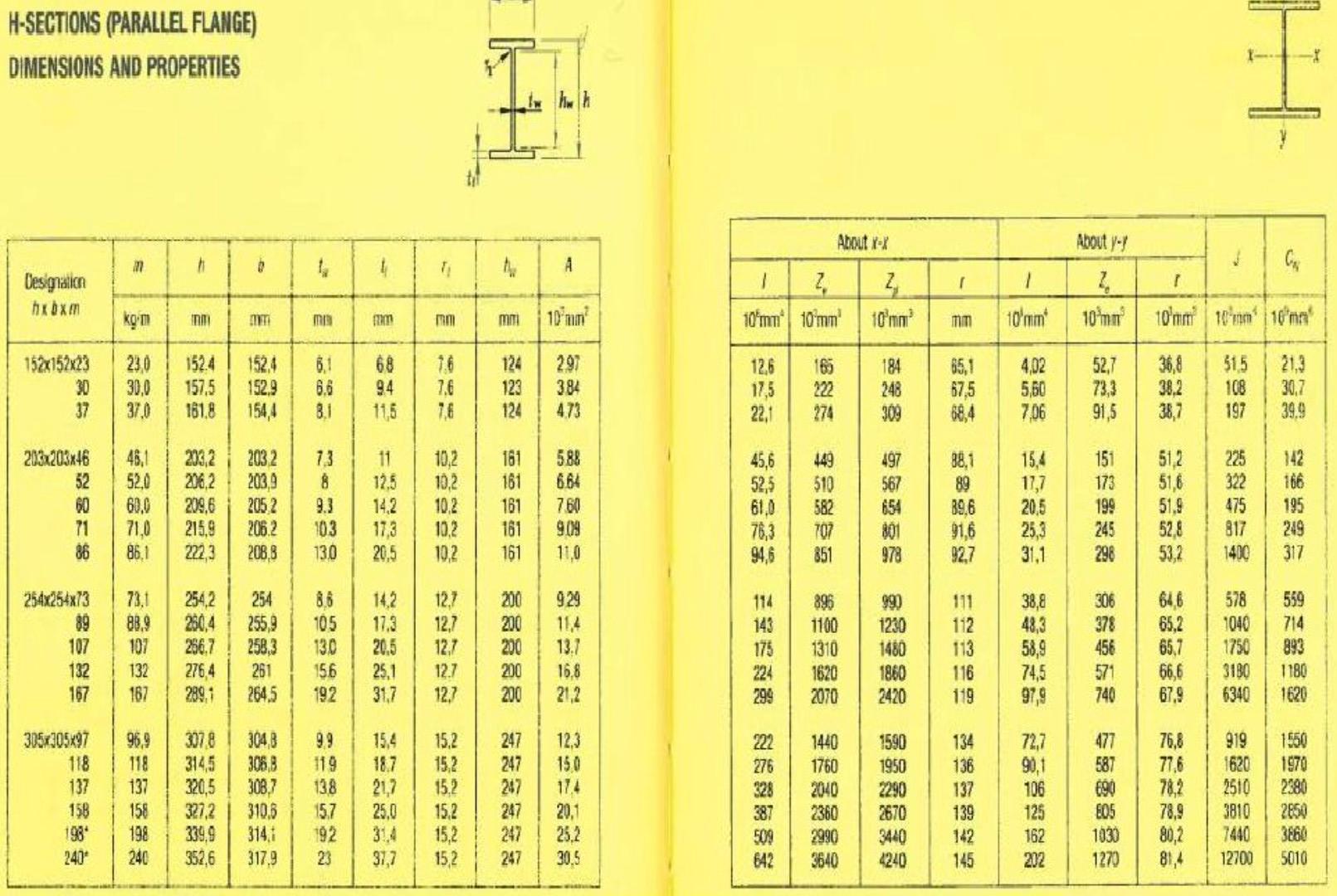 Solved A bracket cut from an I-section 305×165×40 kg/m is | Chegg.com