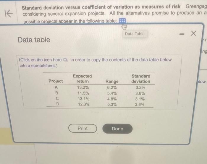 Standard deviation versus coefficient of variation as | Chegg.com