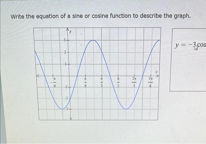 Solved Write the equation of a sine or cosine function to | Chegg.com
